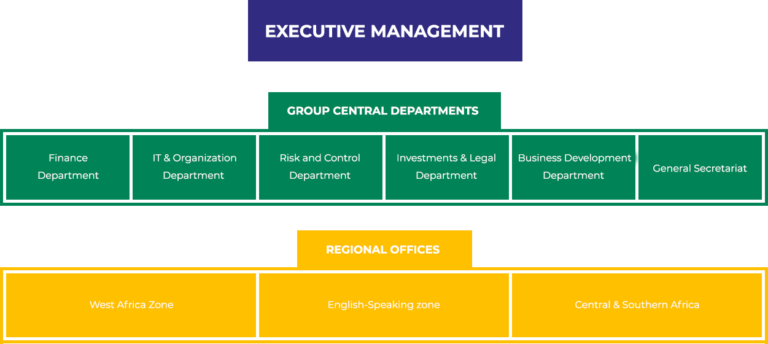 Governance | BANK OF AFRICA